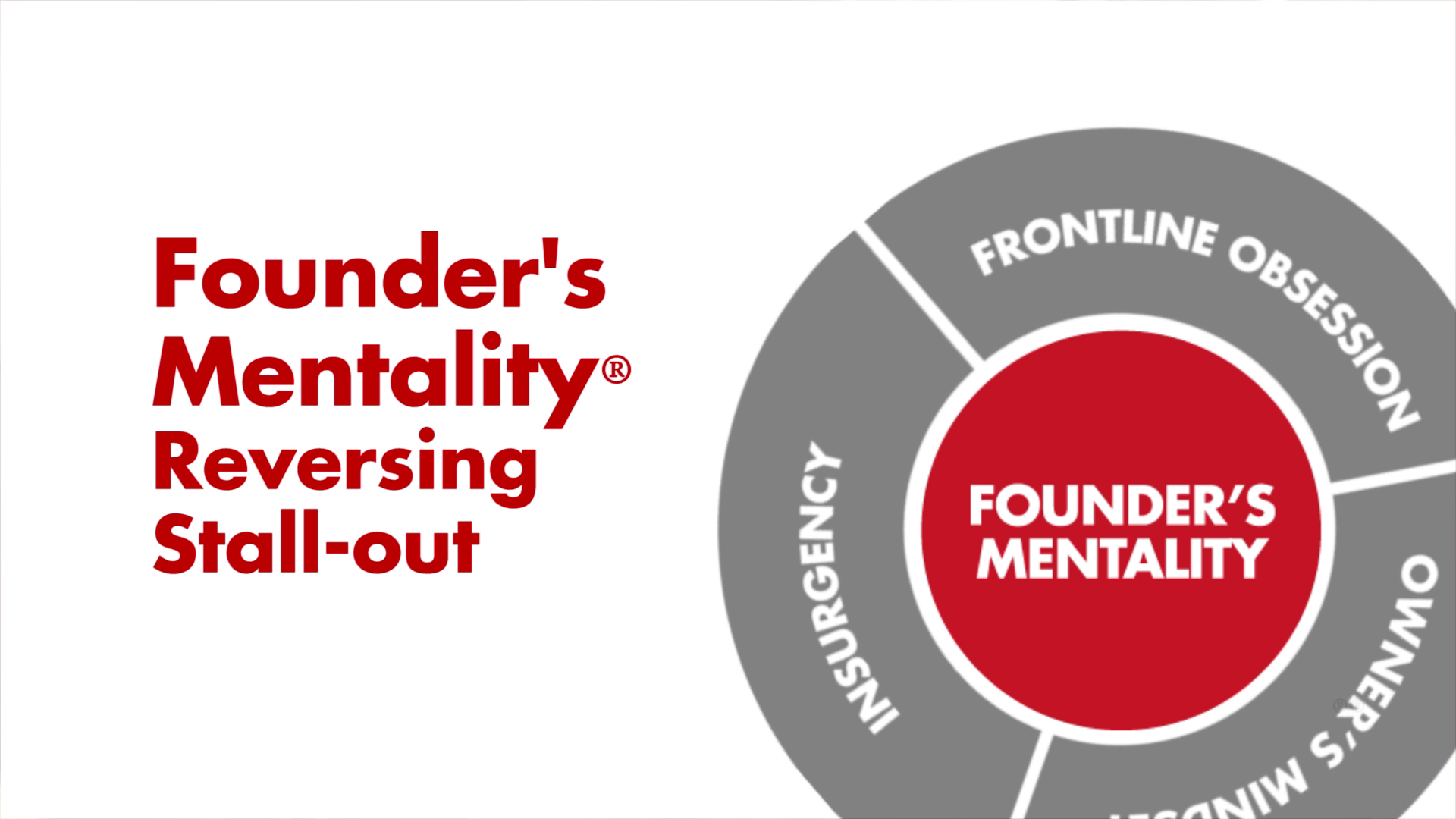 Chris Zook: Founder's Mentality®—Reversing Stall-out | Bain & Company