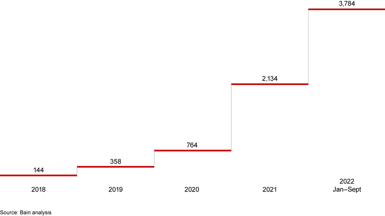 COP27: It Will Take Visionary Pragmatism to Accelerate Decarbonization in the Downturn | Bain ...