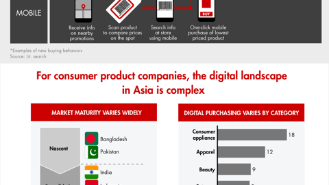 Asia's emerging digital consumers - Infographic | Bain & Company