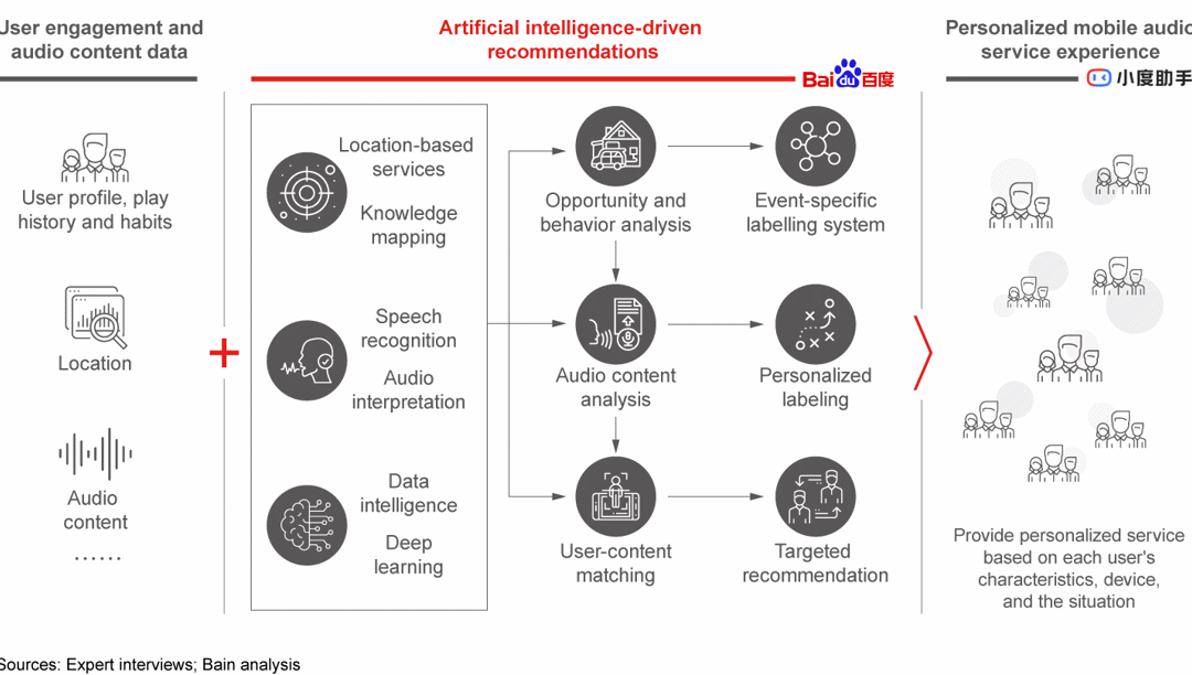 China Internet Report | Bain & Company
