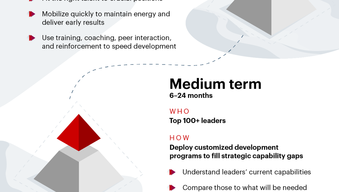 Building Transformation Talent in Three Phases | Bain & Company