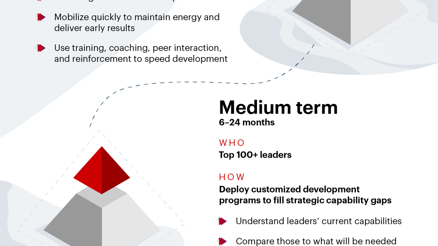 Building Transformation Talent in Three Phases | Bain & Company