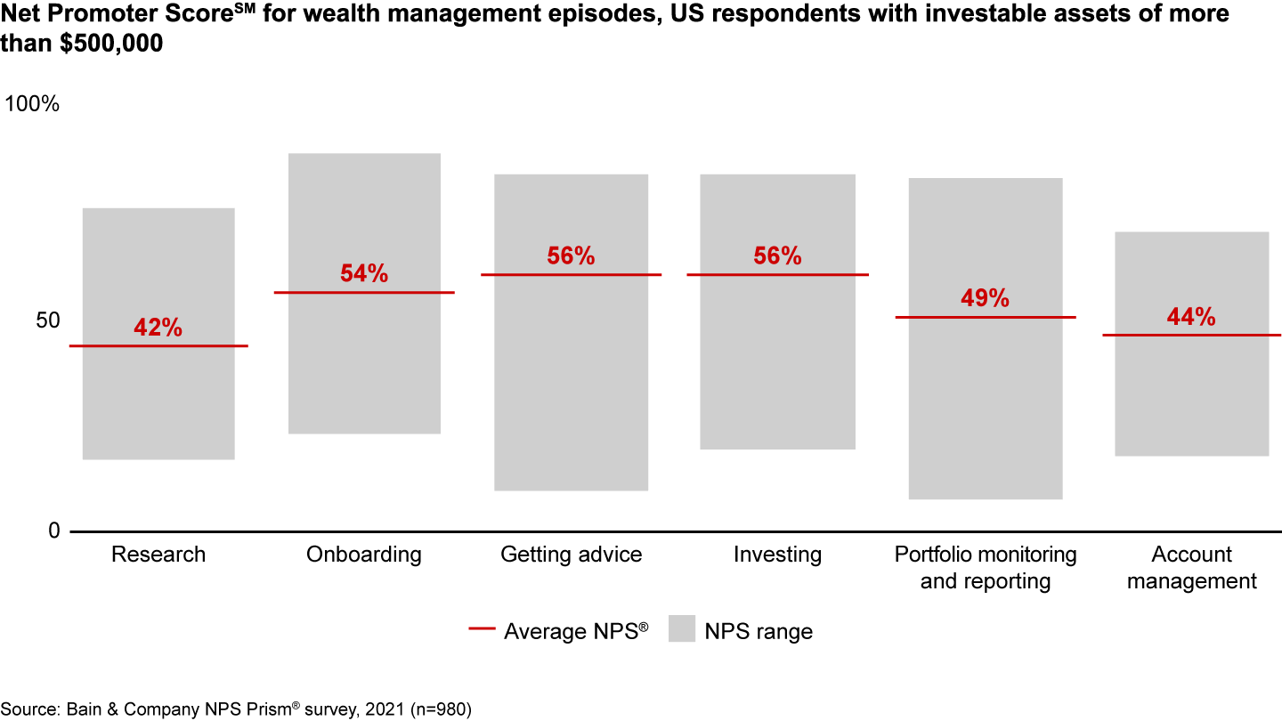How Up-and-Coming Investors Are Upending the Wealth Management Business ...