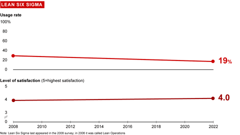 Lean Six Sigma - Management Tools | Bain & Company