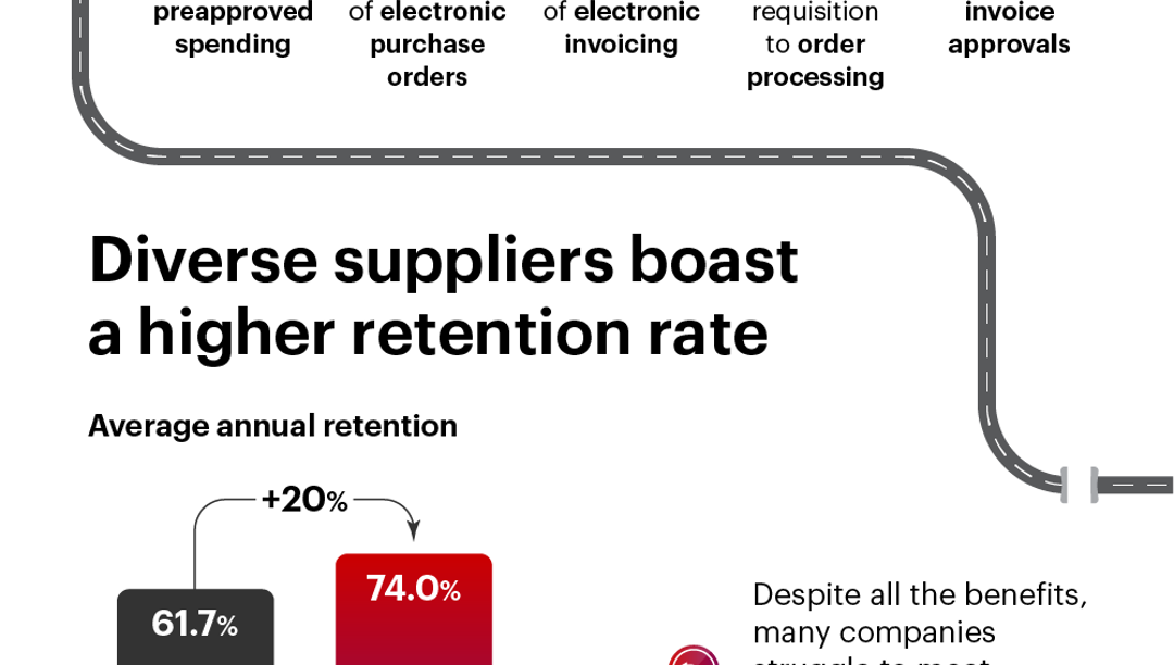 Infographic: Four Ways to Build a More Inclusive Supplier Base | Bain ...