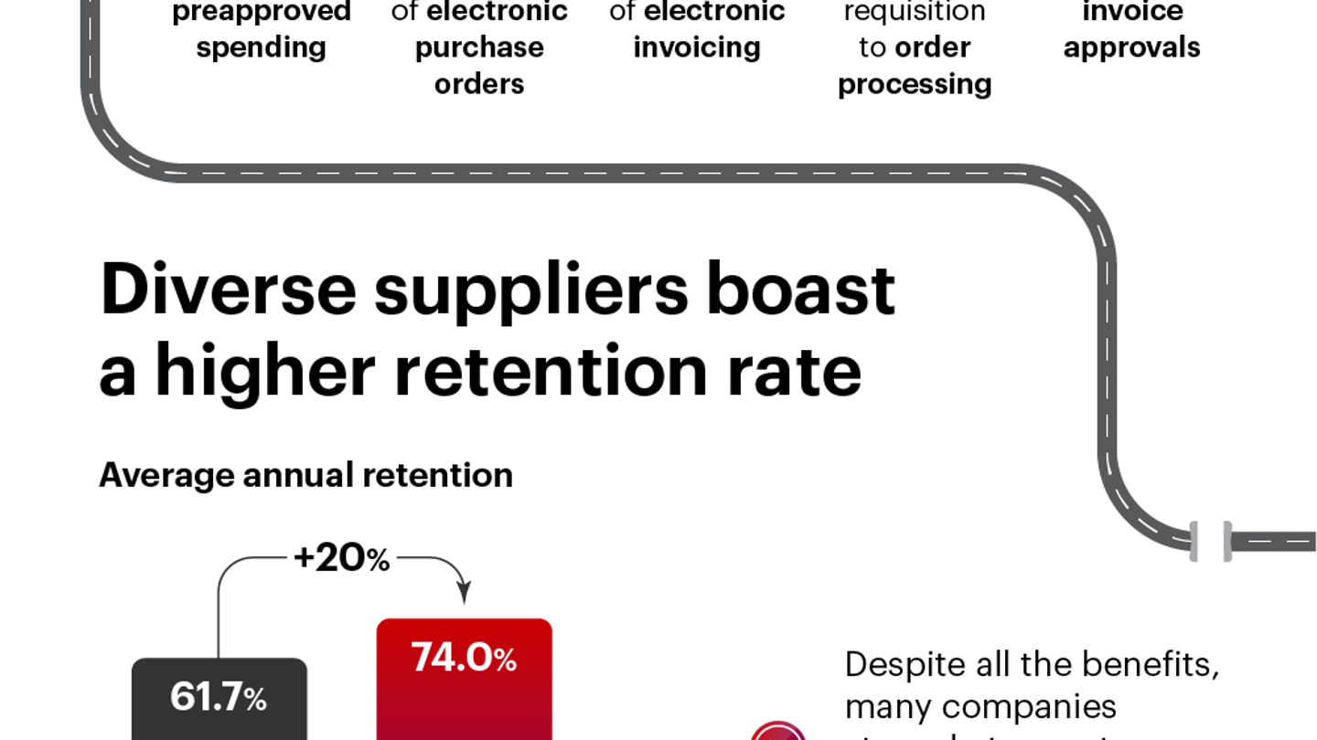 Infographic: Four Ways to Build a More Inclusive Supplier Base | Bain ...