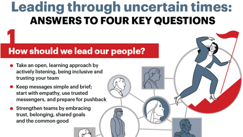 A Guide to Leading through Uncertain Times | Bain & Company