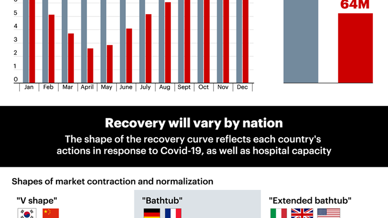 Forecasting Covid-19’s Effect on the Auto Industry | Bain & Company