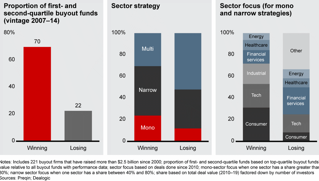 Private Equity Market: 2019 Year In Review | Bain & Company