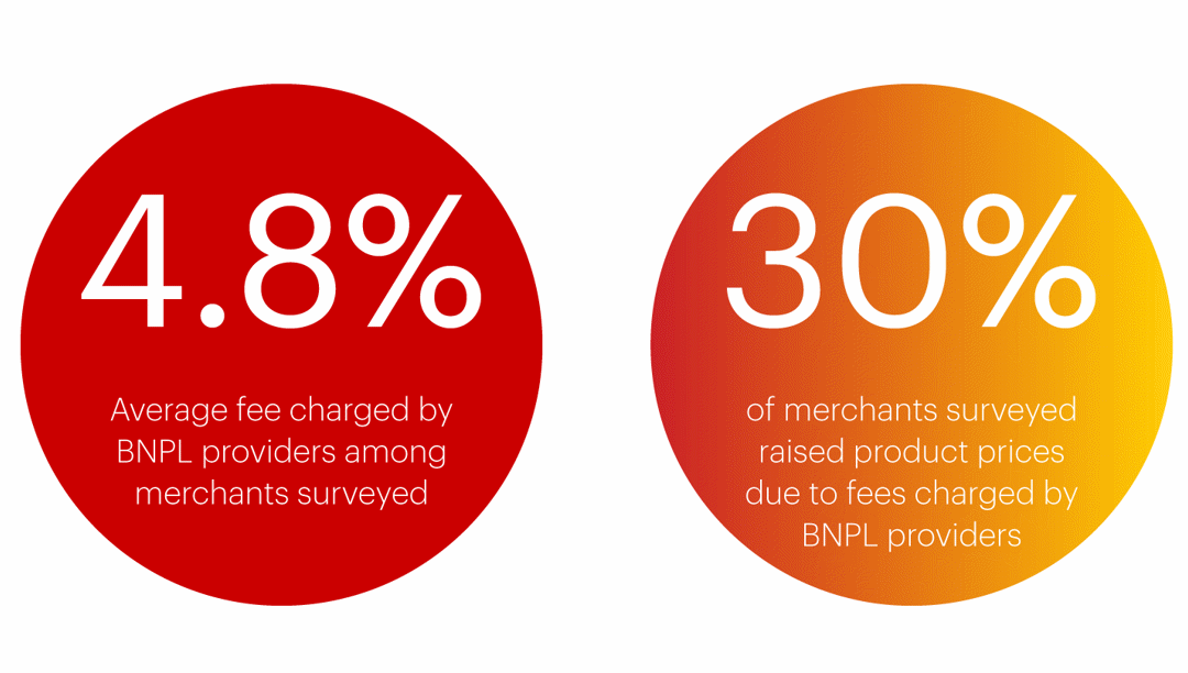 Assessing BNPL’s Benefits and Challenges | Bain & Company