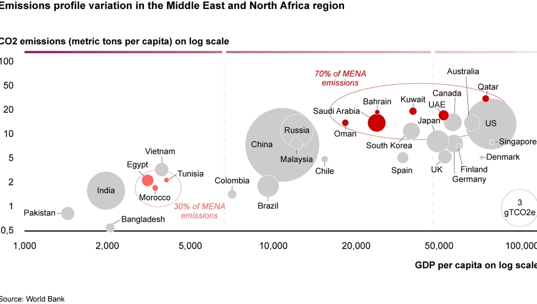 How Decarbonization and Energy Transition Can Create Value for the ...