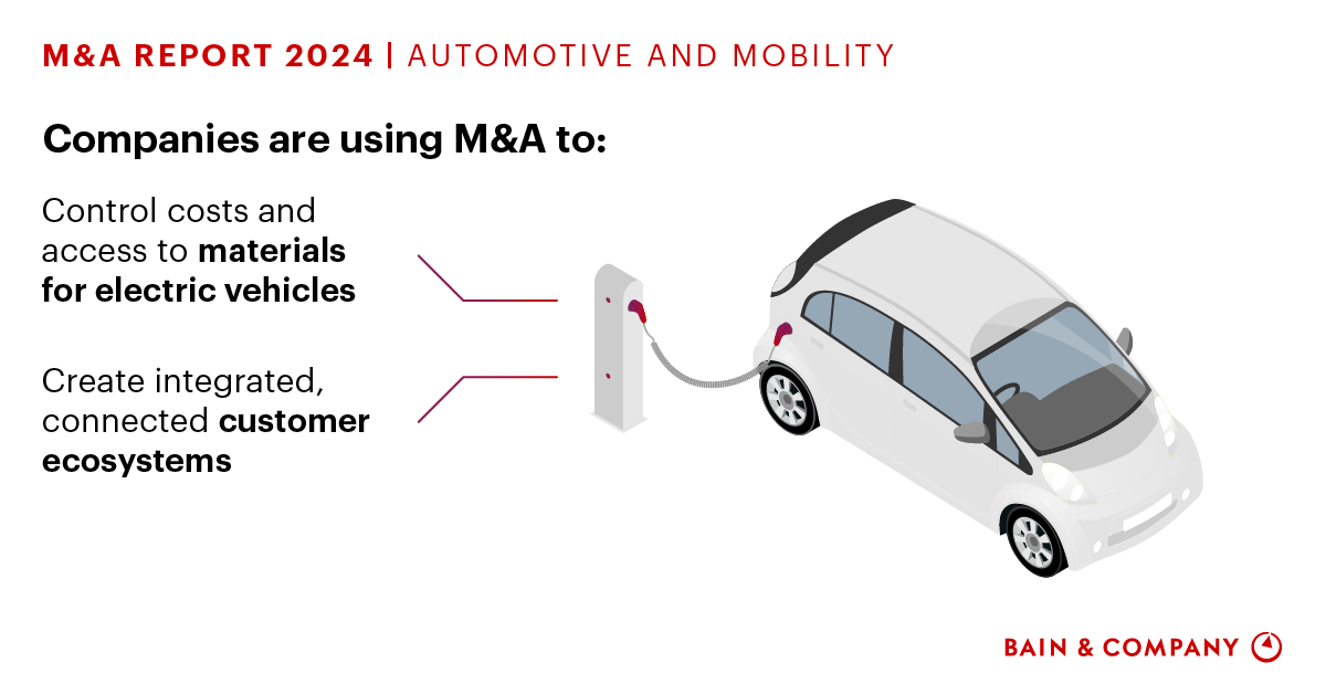 Automotive and Mobility M&A | Bain & Company