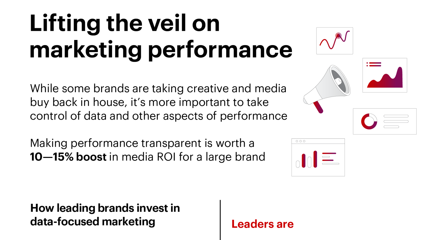 Can Consumer Brands Regain Control over Their Marketing Performance ...