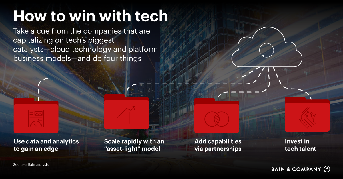 Infographic: Technology Isn't Just an Industry Anymore. It's Everything ...