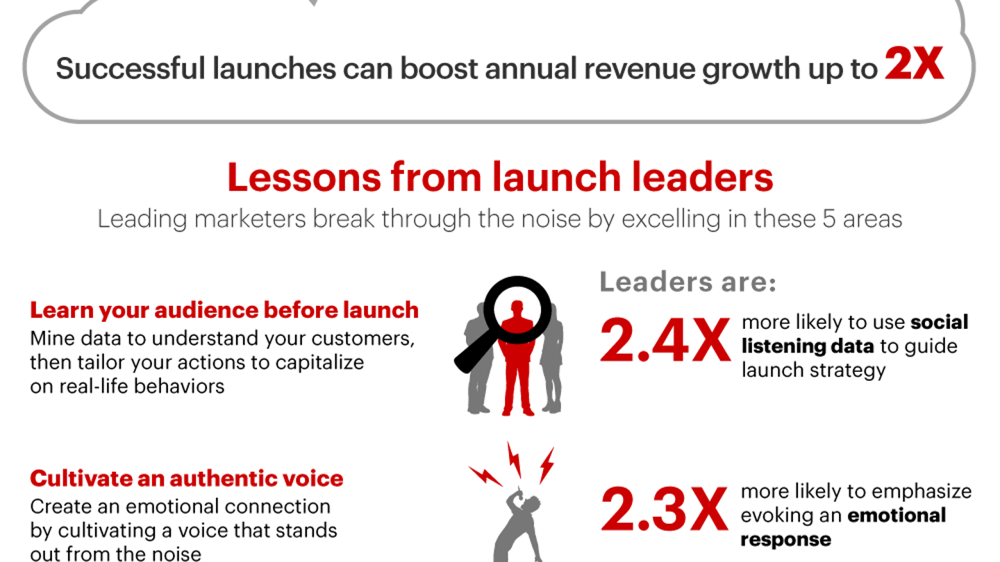 Launch Strategies to Help Cut through the Noise | Bain & Company