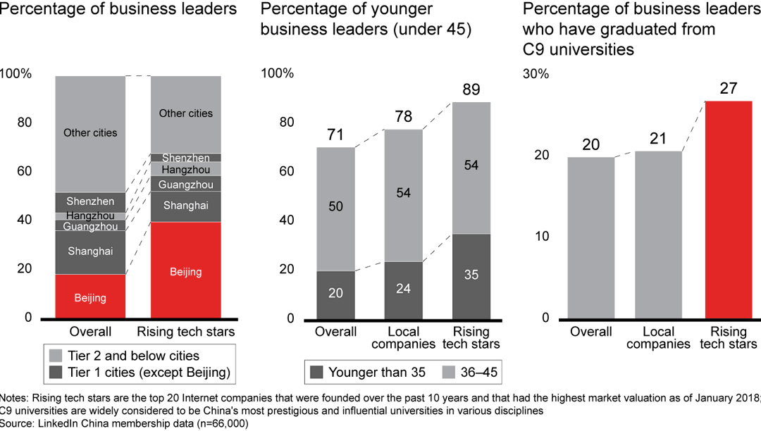 2018 China Leadership Report: Updated Insights for Talent Seekers ...