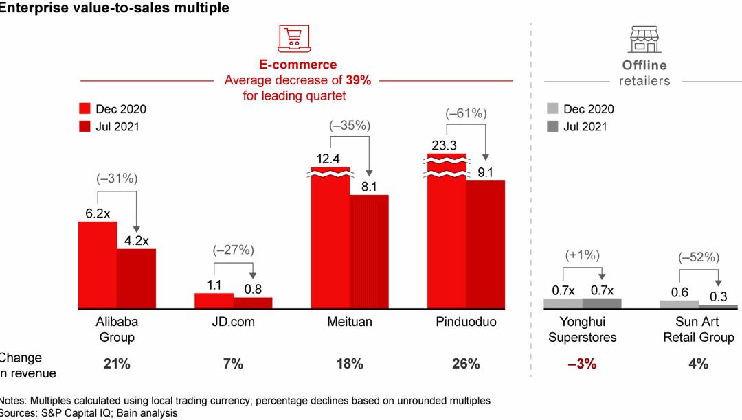 China Retail: A New Definition of Singles Day Success | Bain & Company