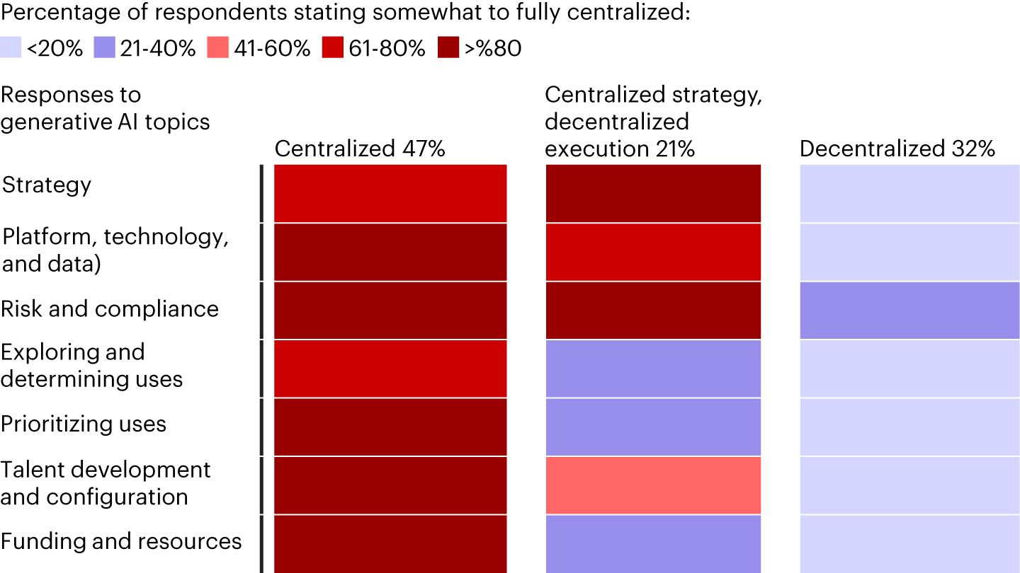 AI in Financial Services Survey Shows Productivity Gains Across the ...
