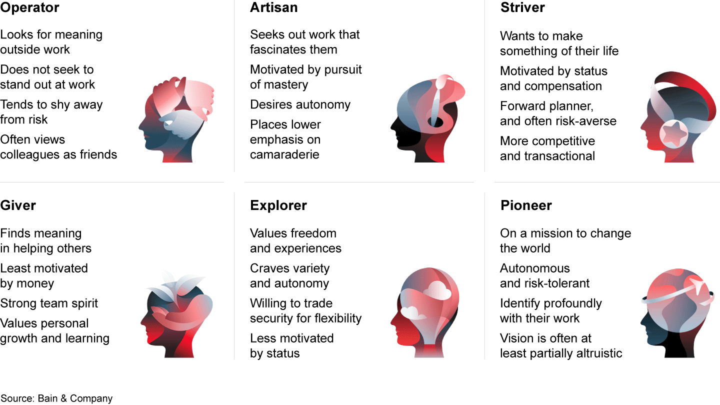 Better with Age: The Rising Importance of Older Workers | Bain & Company