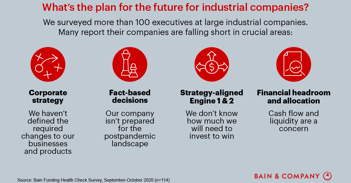 Infographic: Industrial Companies Struggle to Chart Path to Covid-19 ...