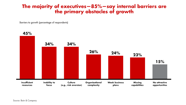 About | Bain & Company