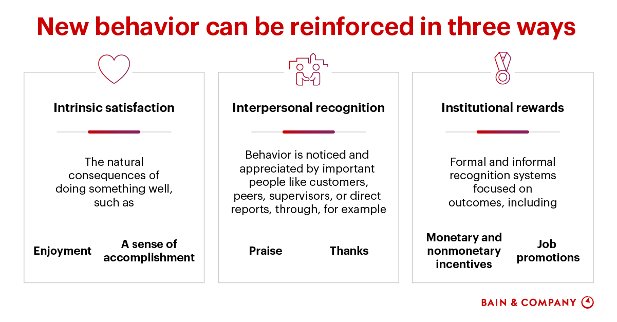When a Nudge Is Not Enough | Bain & Company