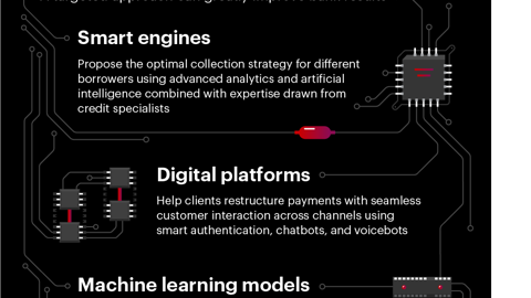 Infographic: Automating the Bank Loan Collection Challenge | Bain & Company