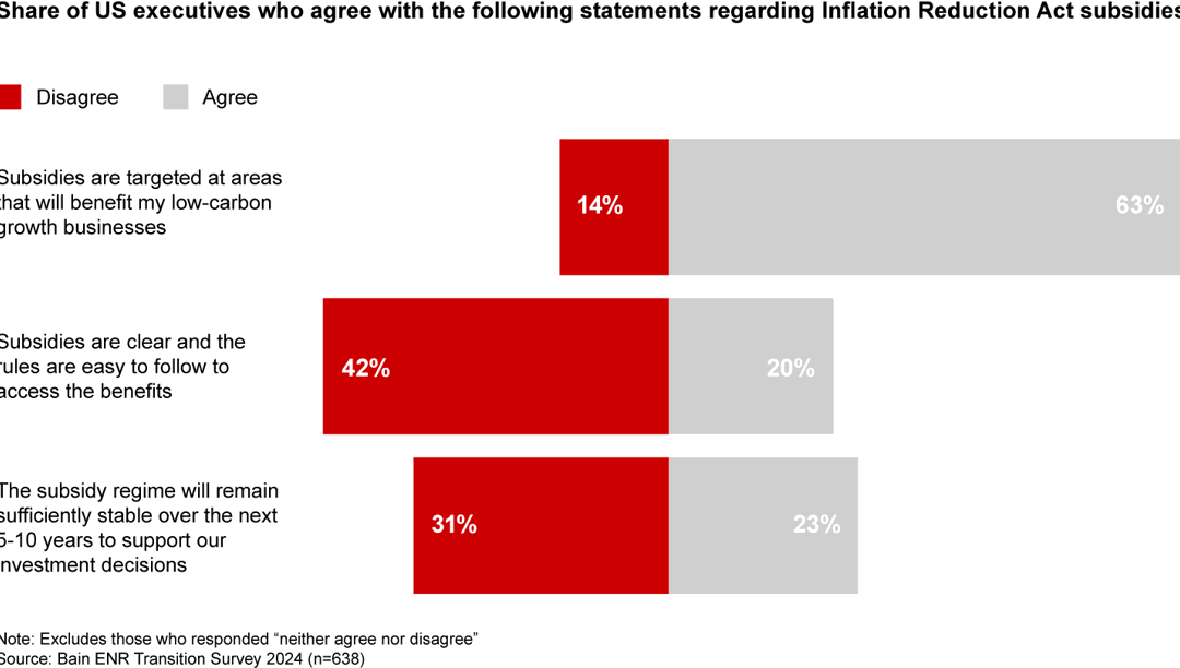 Reality Check: Energy and Natural Resource Executive Pulse 2024 | Bain ...