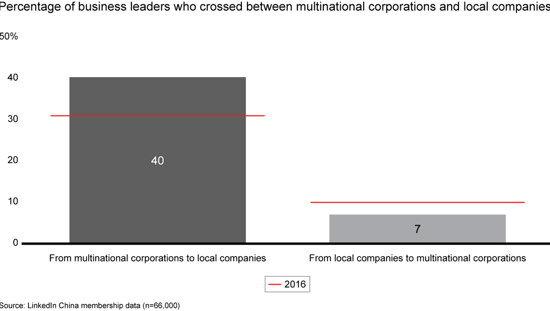 2018 China Leadership Report: Updated Insights for Talent Seekers ...