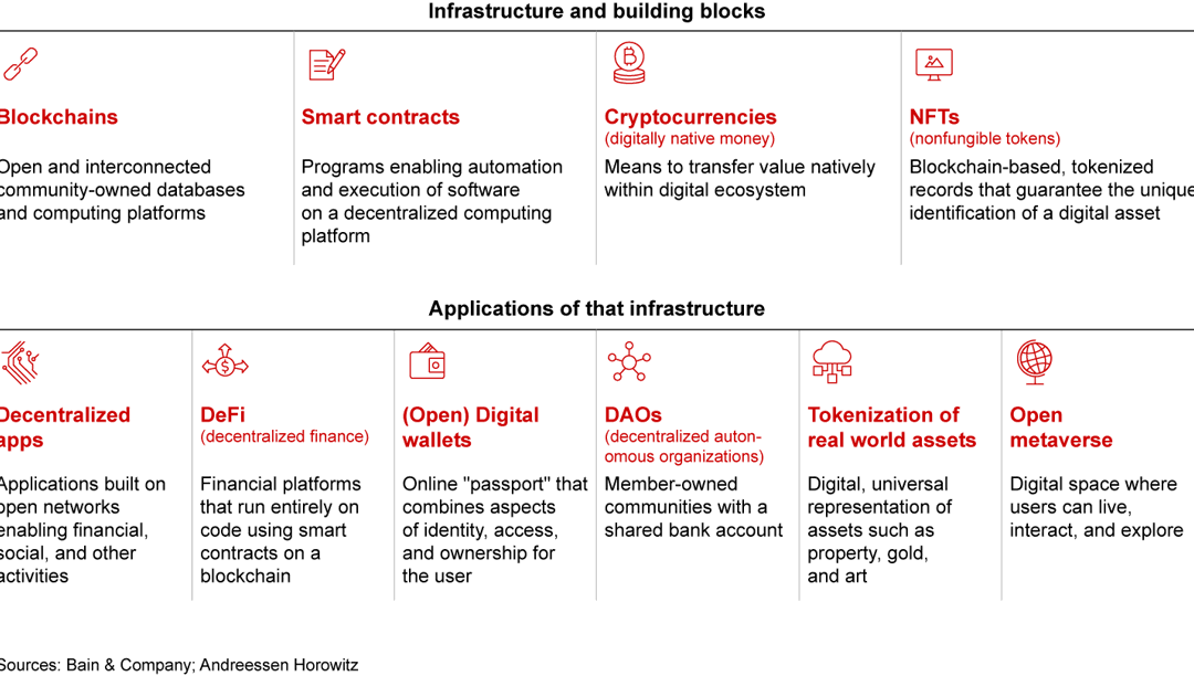 Web3 Could Rewrite the Rules of User Identity | Bain & Company