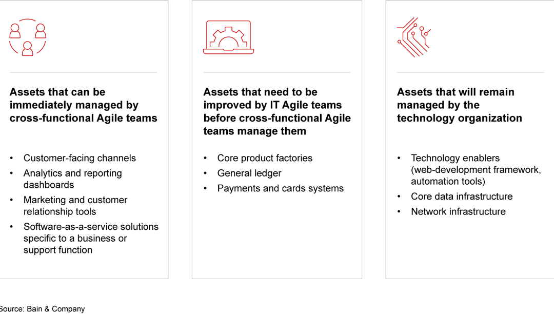 For Financial Services Firms, Time for Agile Methods to Bust Through IT ...