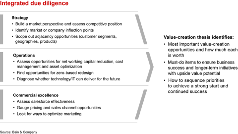 Integrating Due Diligence to Build Lasting Value | Bain & Company