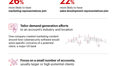 Account-Based Marketing Needs an Infusion of Tough Love | Bain & Company
