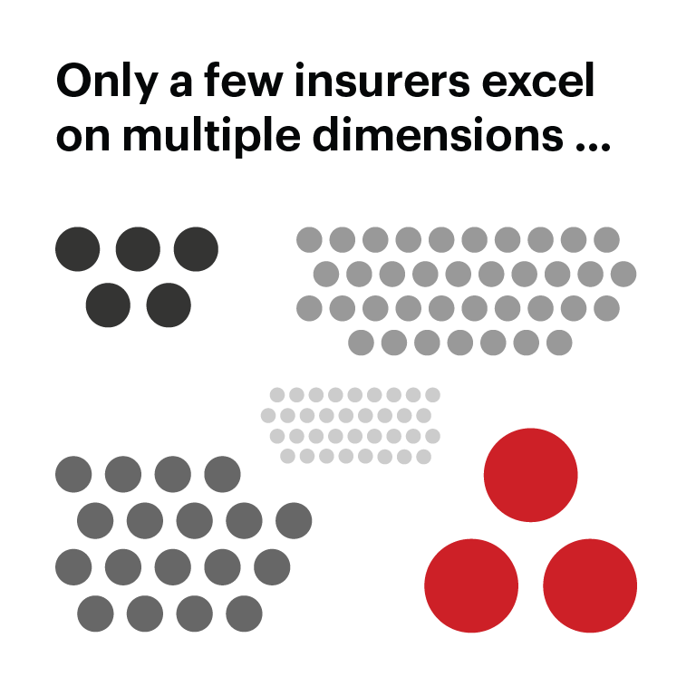 Well-Rounded: Benchmarking Insurers Across Multiple Stakeholder ...