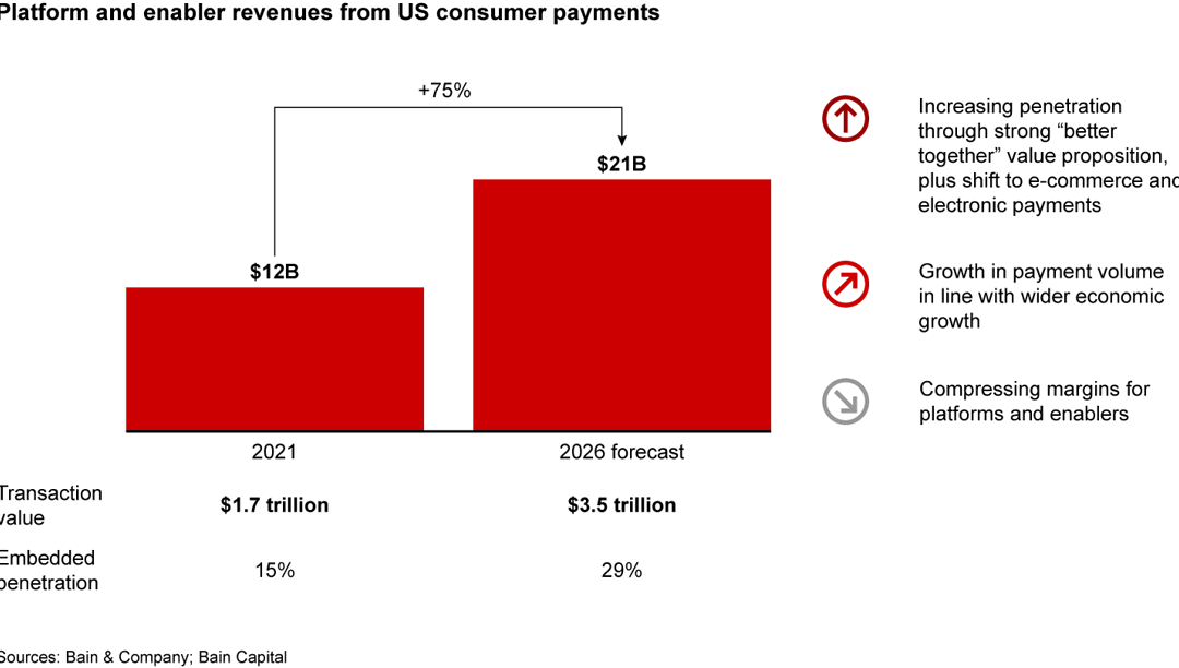 Embedded Finance: What It Takes to Prosper in the New Value Chain ...
