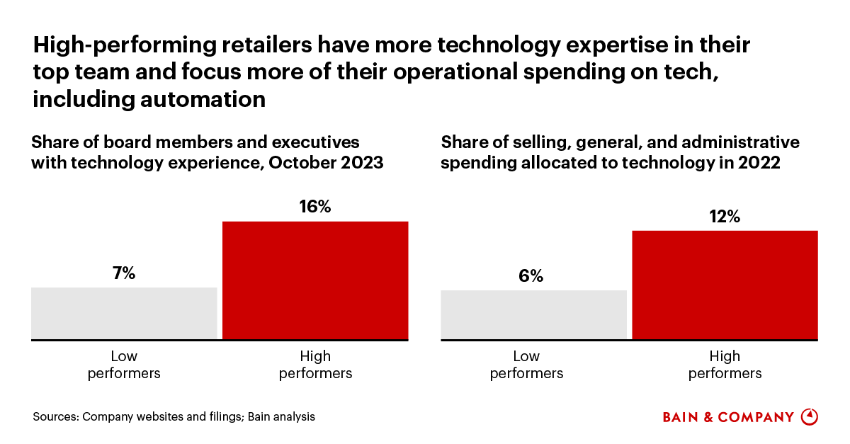Escaping Technology Complexity in Retail | Technology News