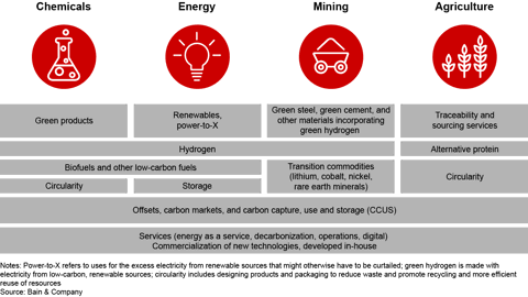Engine 2: How to Grow a Sustainable New Business | Bain & Company