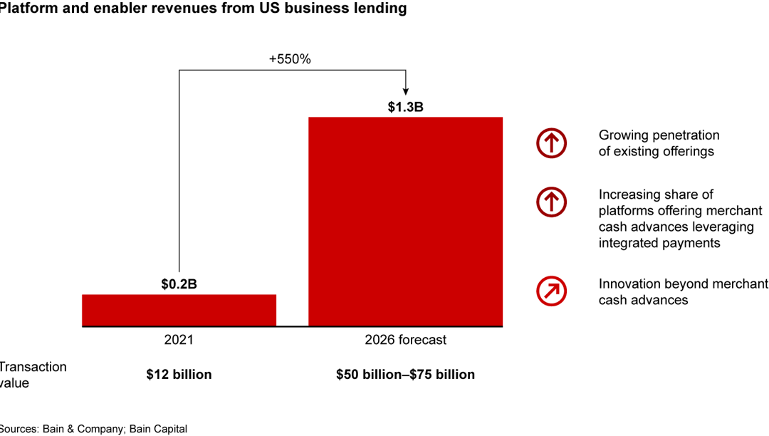 Embedded Finance: What It Takes to Prosper in the New Value Chain ...