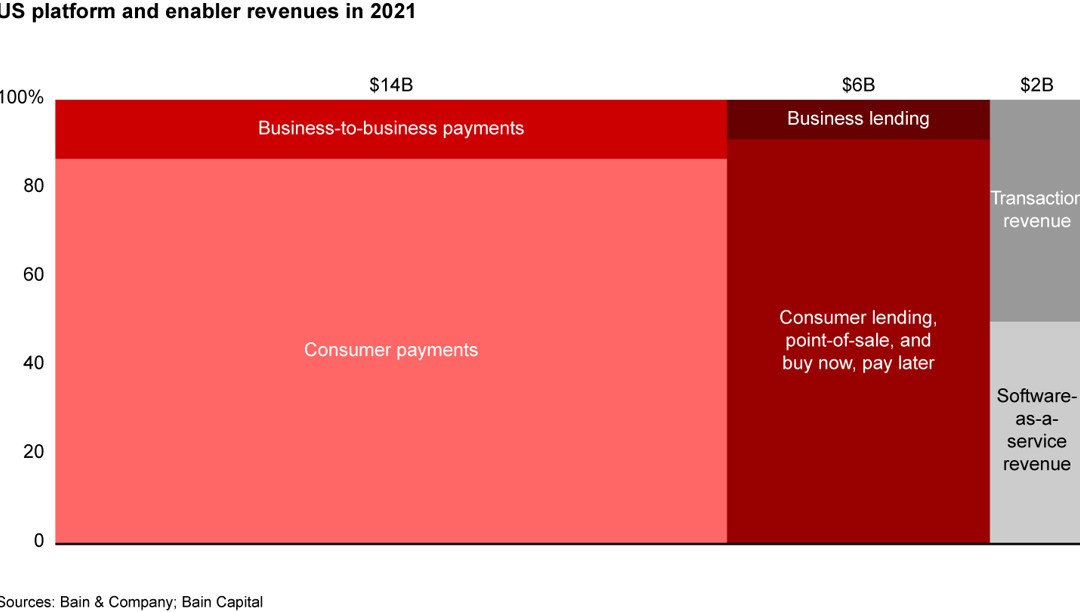 Embedded Finance: What It Takes to Prosper in the New Value Chain ...