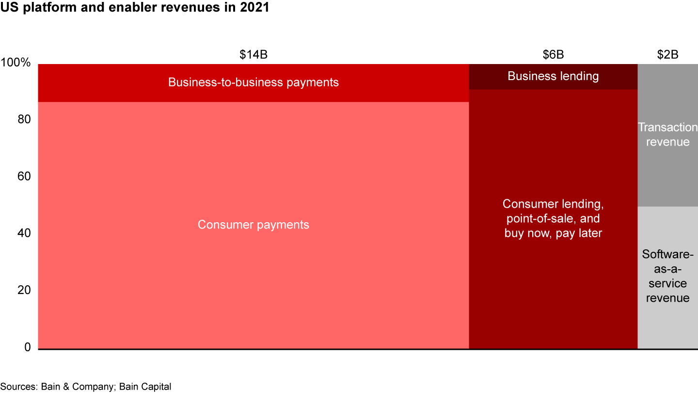 Embedded Finance: What It Takes to Prosper in the New Value Chain ...