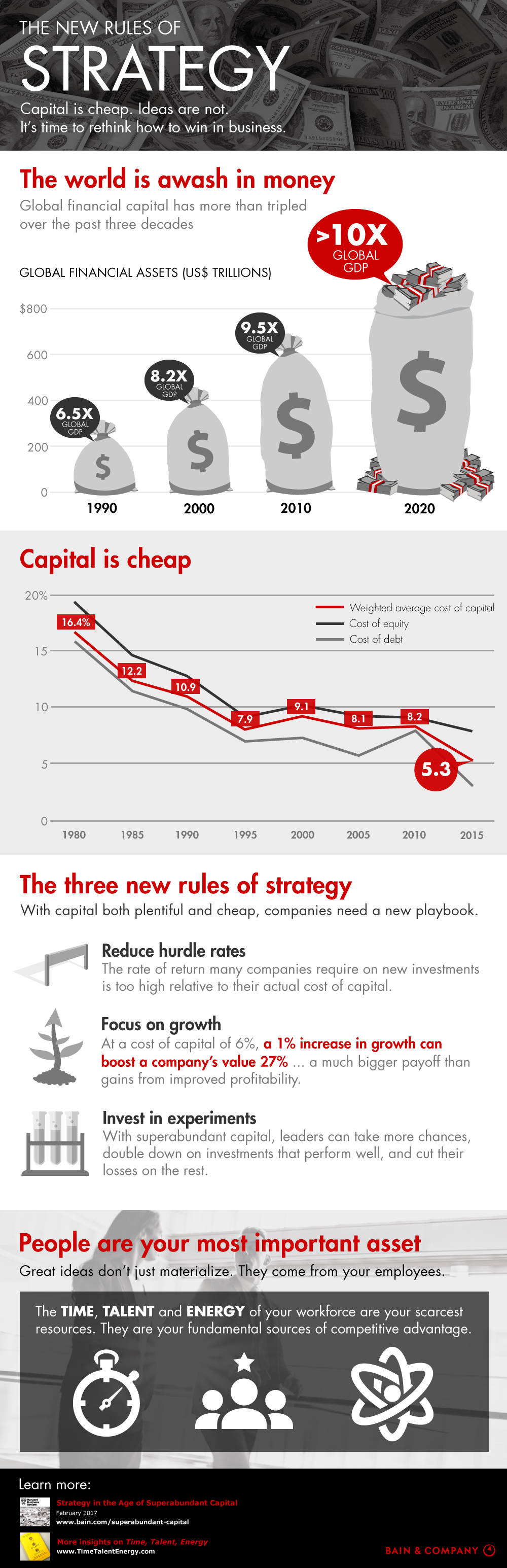 The New Rules of Strategy | Bain & Company