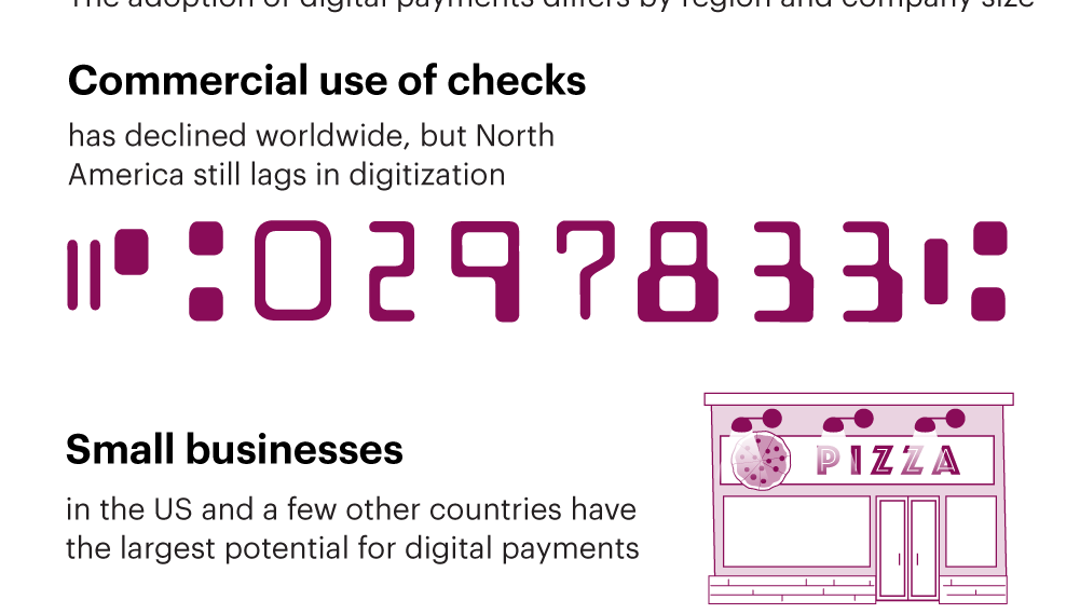 Infographic: Covid-19 Boosts the Trajectory of B2B Digital Payments ...