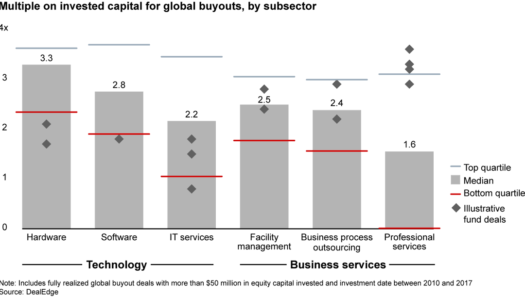 Raising Sector Strategy to the Next Level | Bain & Company