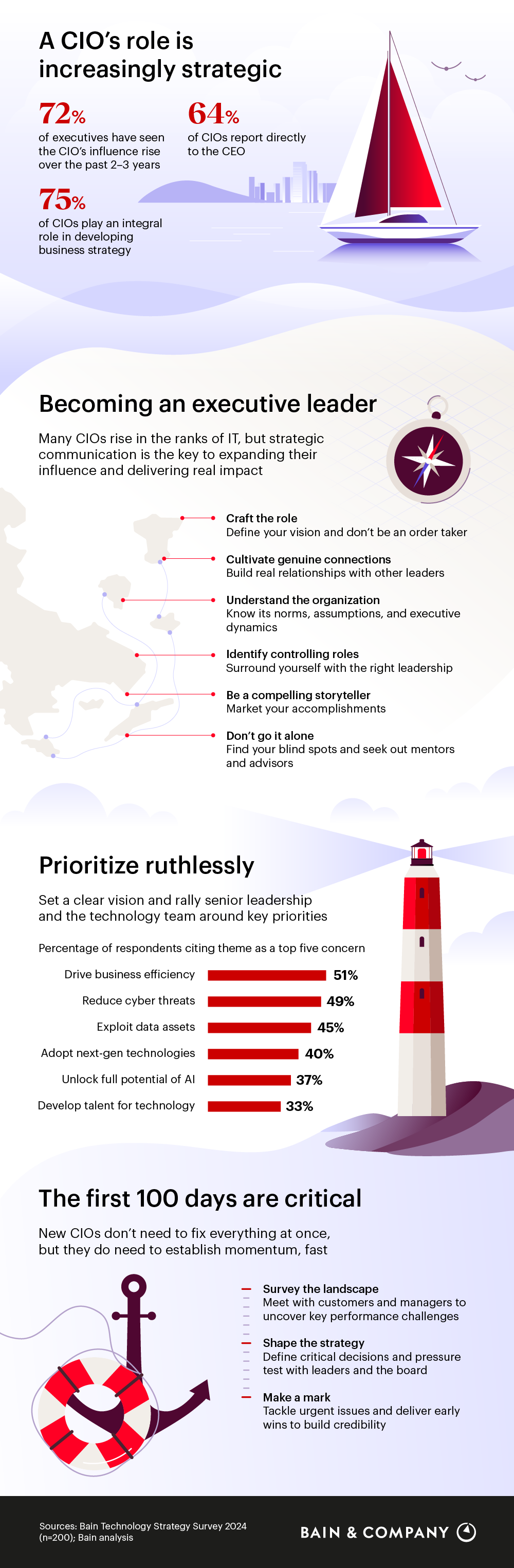 Charting a Bold Course in the CIO’s First 100 Days | Bain & Company