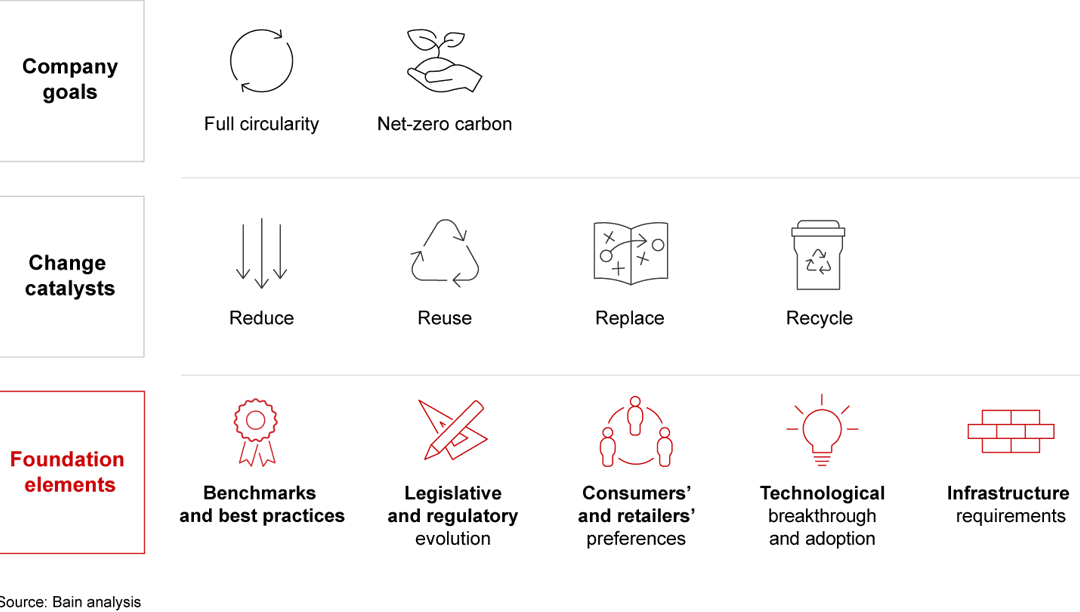 Sustainable Packaging: What Consumers Want Next from the Paper and ...