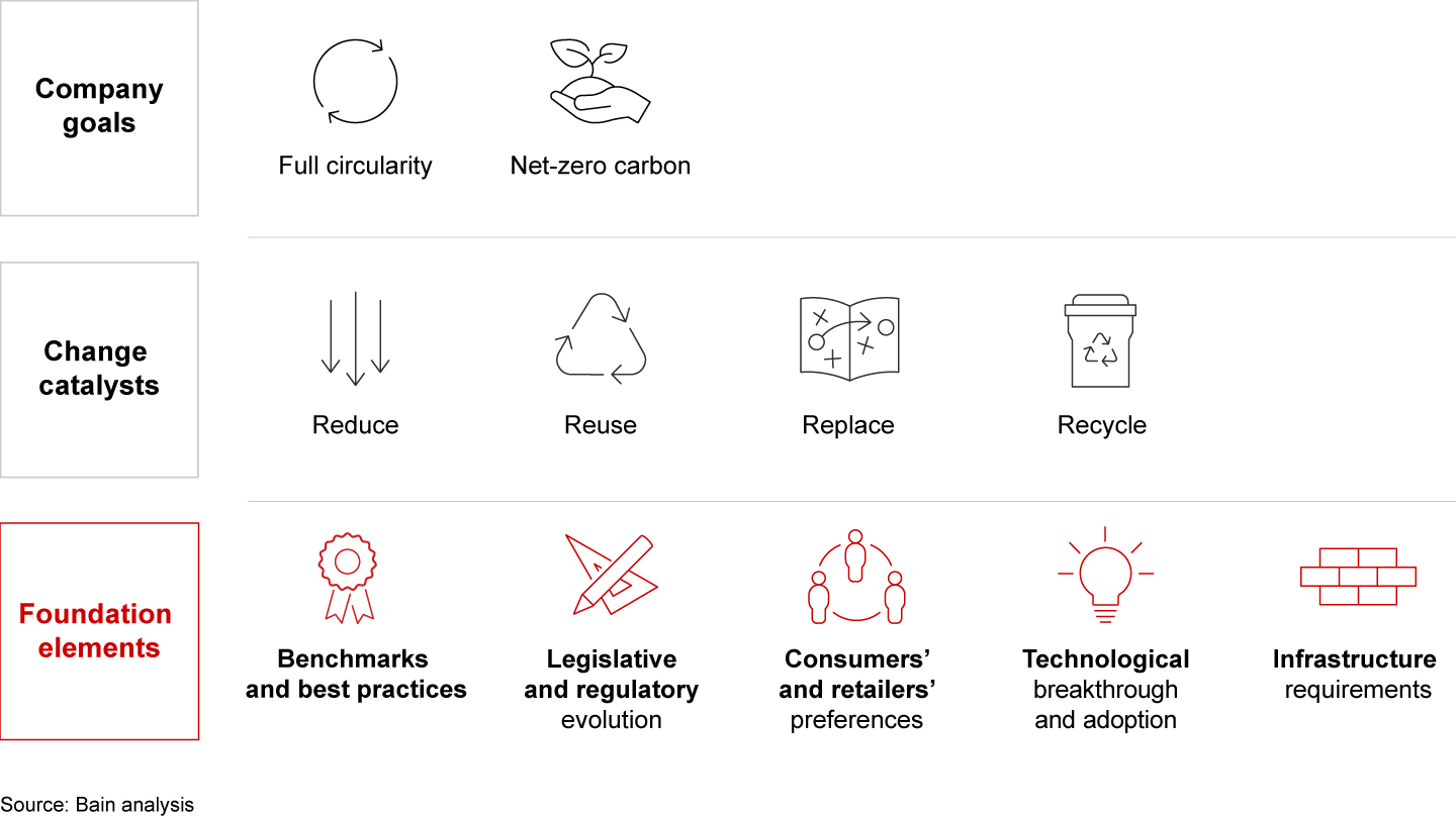 Sustainable Packaging: What Consumers Want Next from the Paper and ...