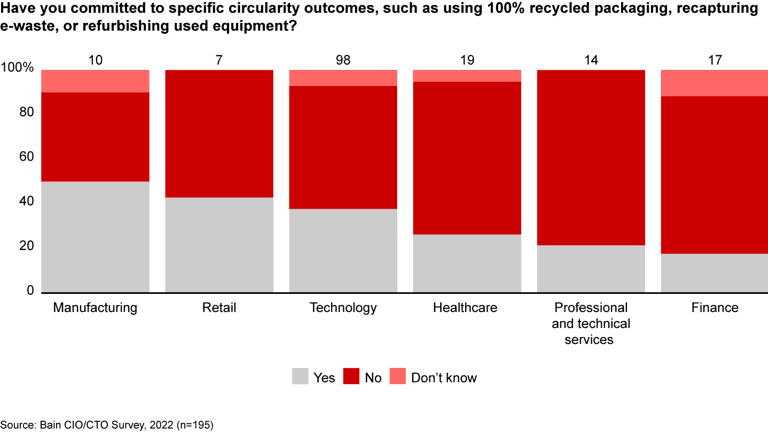 How Companies Can Build a Supply Chain for the Circular Economy | Bain ...