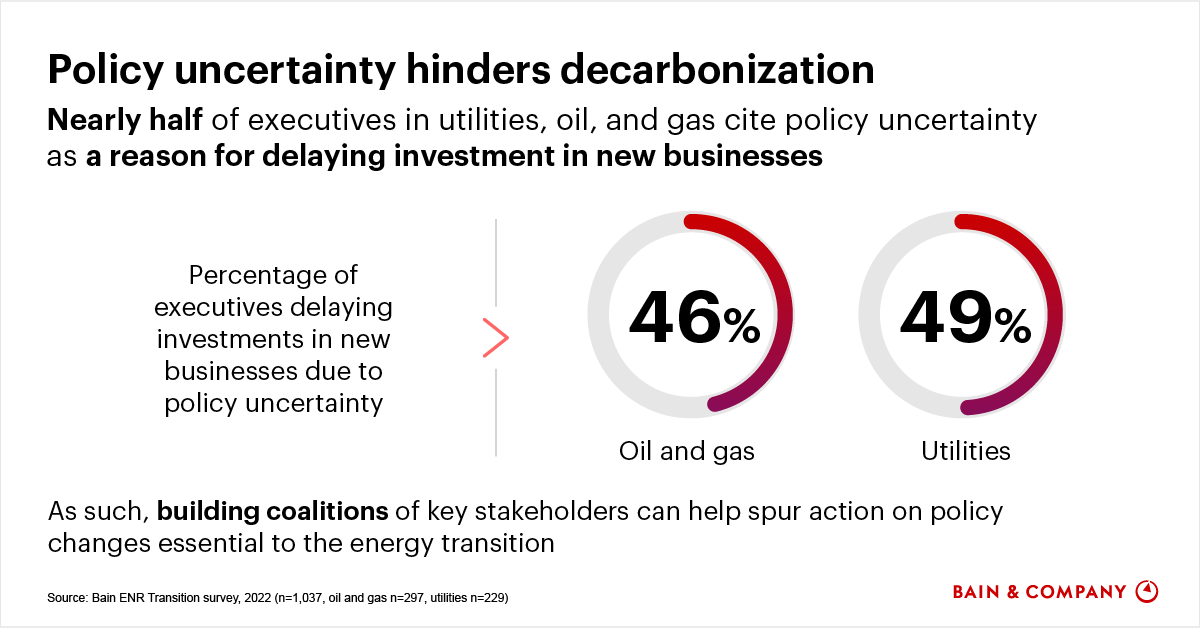 Creating a Coordinated Approach to Decarbonization | Bain & Company