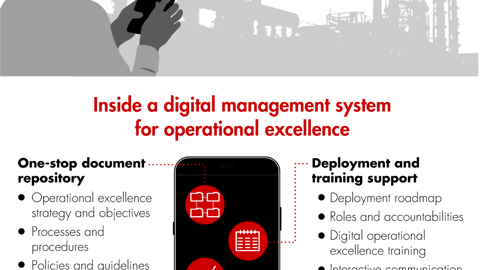 The Digital Edge in Oil & Gas Management Systems | Bain & Company