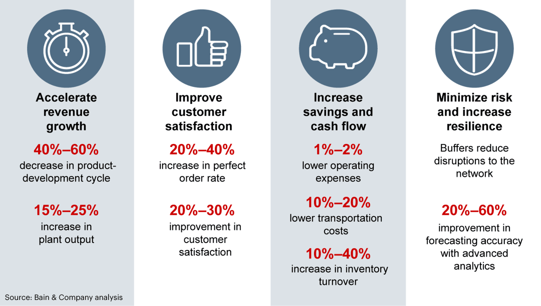 Supply Chain Lessons from Covid-19: Time to Refocus on Resilience ...